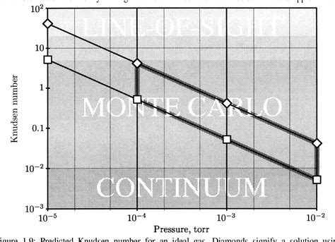 Figure 11 From A Hybrid Cfd Dsmc Model Designed To Simulate Rapidly Rarefying Flow Fields And