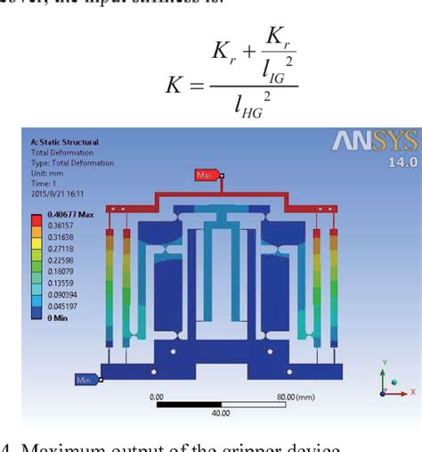 Figure 2 From Design And Analysis Of A Large Range Micro Gripper Semantic Scholar