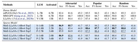 MoE LLaVA Mixture Of Experts For Large Vision Language Models Unite AI