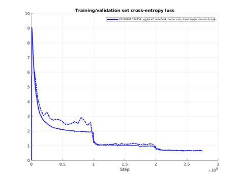training using the vggface2 dataset · davidsandberg facenet wiki · github