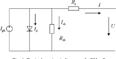 Figure 1 From Photovoltaic Mppt Strategy Based On Hybrid Particle Swarm Optimization Algorithm