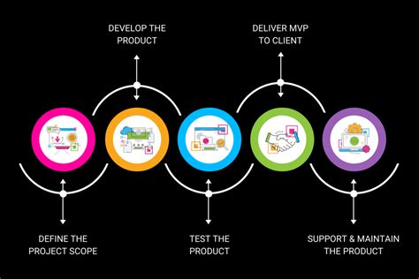 Software Development Company Coderus Software Developers