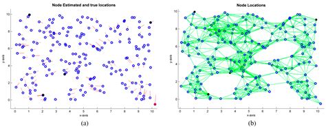 Simulation Tool For The Analysis Of Cooperative Localization Algorithms For Wireless Sensor Networks