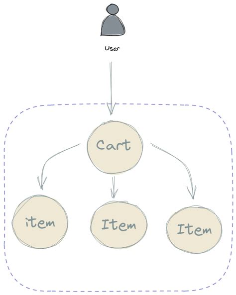 Coupling Consistency And Cohesion