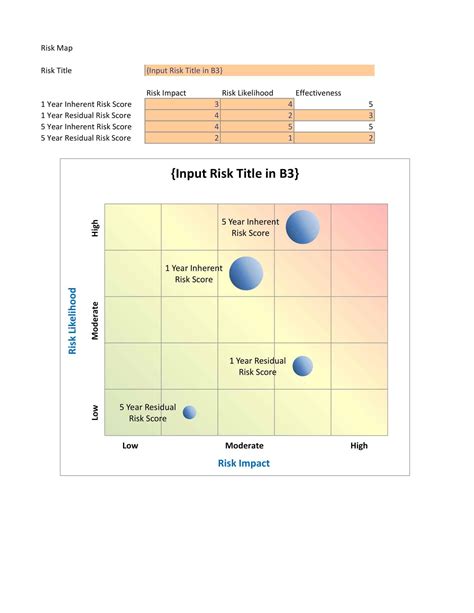 Free Printable Risk Matrix Templates [excel Word] 3x3 5x5 Management