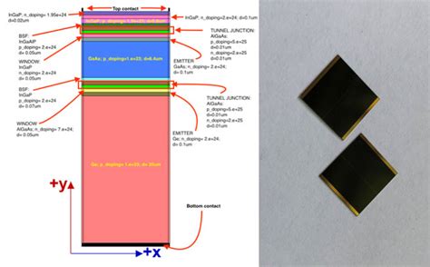 Gegaasingap Triple Junction Solar Cells For Space Exploration