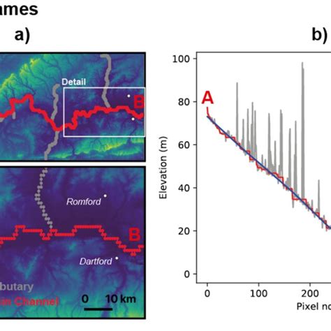 Smoothing Method Available In Lfptools These Methods Were Applied To
