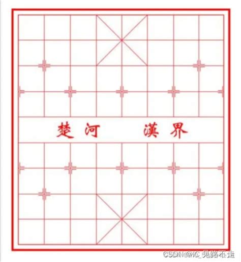 用vs软件开发“中国象棋“游戏＜笔记摘录＞运用vs2017可以六子棋 Csdn博客