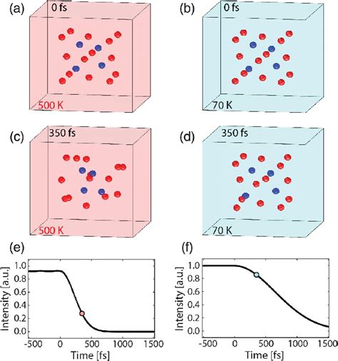 illustration of the dynamics of laser induced melting of insb when