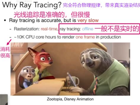 计算机图形学入门（十三） 光线追踪（基本原理）光线跟踪算法基本原理 Csdn博客