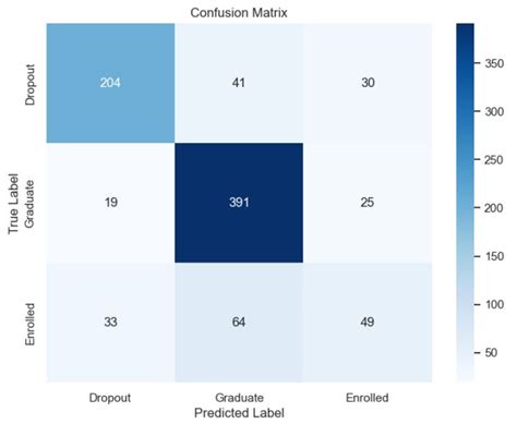 ahmed alaa on linkedin machinelearning datascience modelevaluation ai python neuronetix