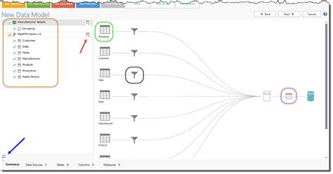 Data Modelling Tutorial For Beginners And Experts Learn In 1 Day Acte