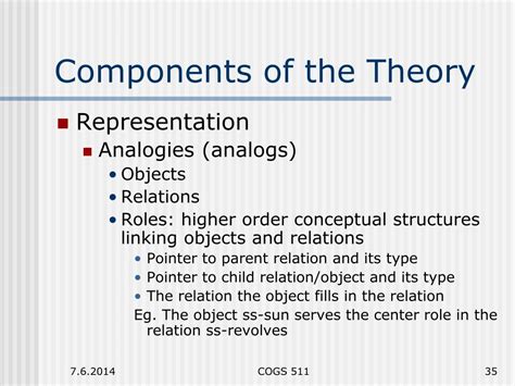 Ppt Computational Cognitive Modelling Powerpoint Presentation Free Download Id1403136