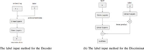 Figure 1 From Counterfactual Explanation For Regression Via Disentanglement In Latent Space