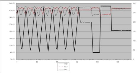 Data Showing 2 Stacked Flex Sensors With Ppm Download Scientific Diagram