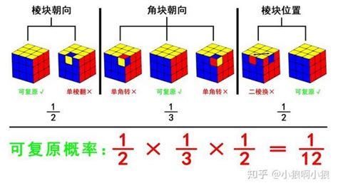 三阶魔方背后的神奇数学4阶魔方组装 Csdn博客 三阶魔方背后的神奇数学4阶魔方组装 Csdn博客