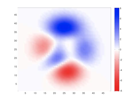 Beauducels Matlab Toolbox