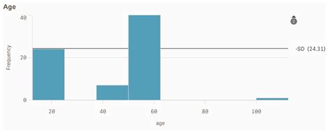 solved reference line moves above visible area in graph qlik