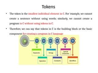 Structure Of A C Program Slideshare Pptx