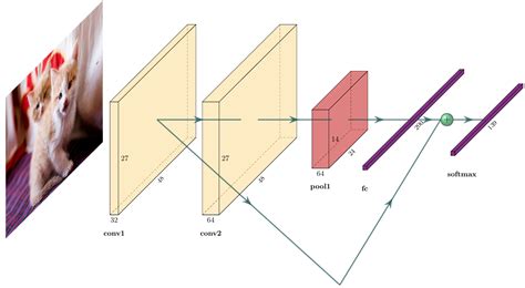 PlotNeuralNet 绘制卷积神经网络残差结构 知乎