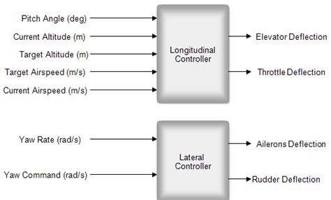 Structure Of Control Unit Download Scientific Diagram