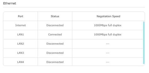 How Can We Check The Negotiation Speed Of Ethernet Ports On TP Link Wireless Router New Logo