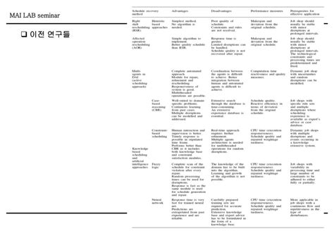 Ppt Mes 와 Reactive Scheduling Powerpoint Presentation Free Download Id 5743158
