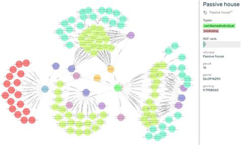 Context Enriched Semantic Building Graph For Expert Interpretation Of