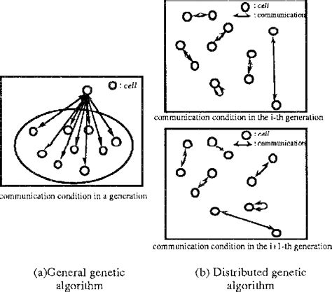 figure 1 from structure configuration using genetic algorithm for cellular robotic system