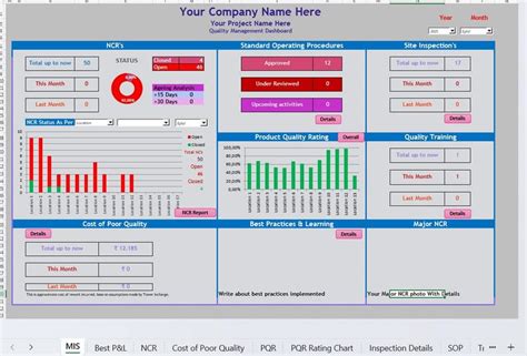 Full Detailed Quality Control Dashboard Excel Template Your Ultimate