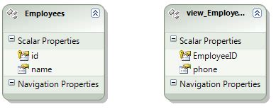 C Entities Framework Mapping Association Between View And Table Stack Overflow