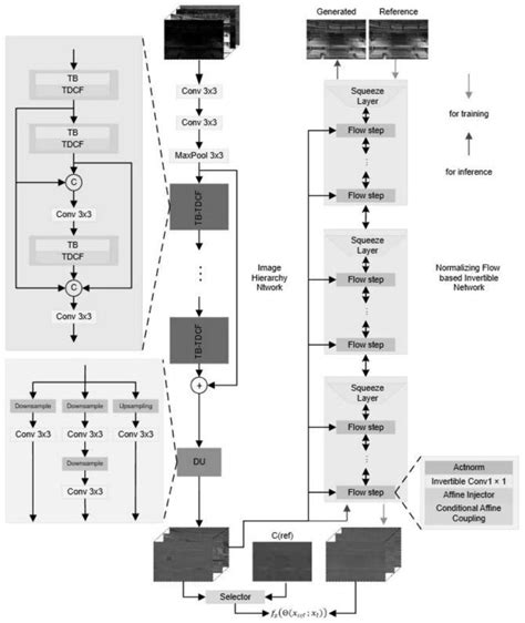 基于流学习的图像层次结构网络的低光图像增强方法