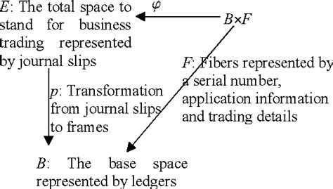 table 1 from an incrementally modular abstraction hierarchy for linear software development