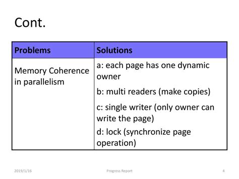 User Level Distributed Shared Memory Ppt Download
