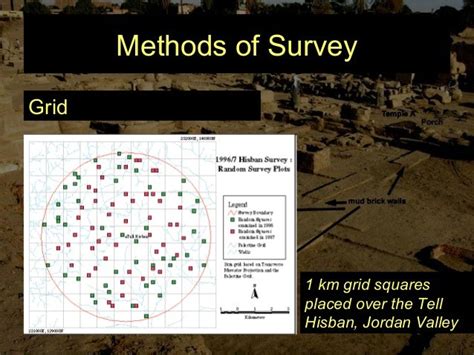 Archaeology Field Methods