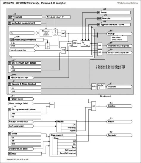 Voltage Dependent Overcurrent Protection Ansi 51v Setting And Highlights Si5032
