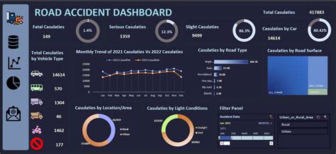 Github Sumidhakp123road Accident Data Analysis