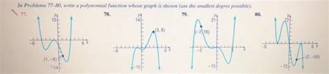 Solved In Problems 77 80 Write A Polynomial Function Whose