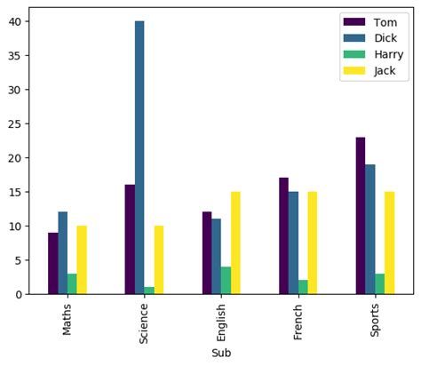Dataframe Black White Gray Bar Charts In Python Stack Overflow