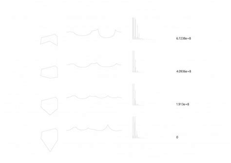 A Numerical Representation Of Polygon Shapes For Similarity IAAC Blog