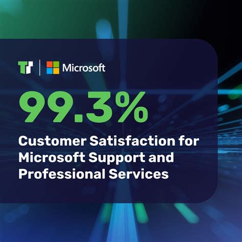 trusted tech team on linkedin save on microsoft 365 trusted tech
