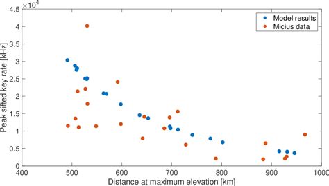 figure 1 from satellite constellations for trusted node qkd networks semantic scholar
