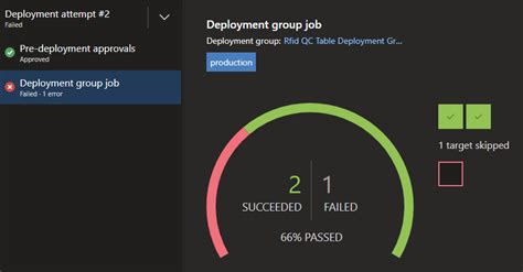 How To Deploy On Online And Offline Targets With Azure Devops Stack