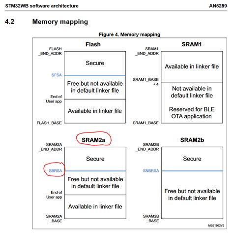 Stm32wb Sram2a What Is The Size That Can Be Used W Stmicroelectronics Community