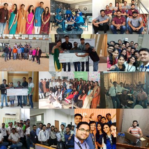 Journey Of A Decade Into Software Testing