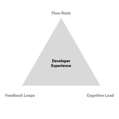 The Complete Guide To Developer Experience Devex