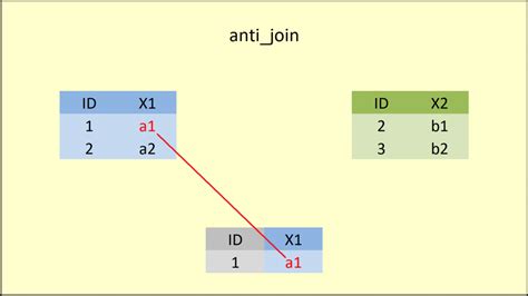 Join Data With Dplyr In R 9 Examples Inner Left Righ Full Semi