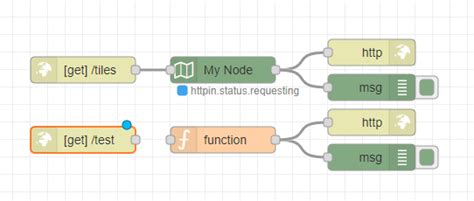 Wating For Request Makes Node Red Unresponsive Freezes Developing Nodes Node Red Forum