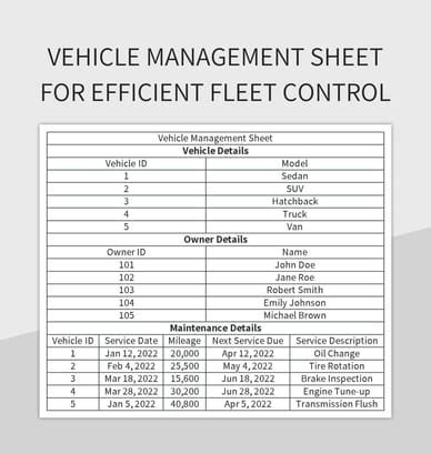 Vehicle Management Sheet For Efficient Fleet Control Excel Template And Google Sheets File For