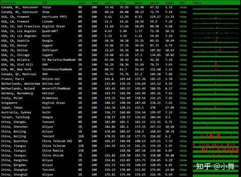 搬瓦工vps新手图文教程 知乎